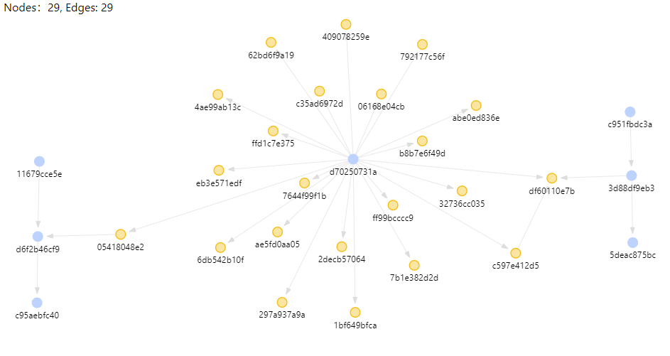 Sybil Attacker Report · Issue #349 · hop-protocol/hop-airdrop · GitHub