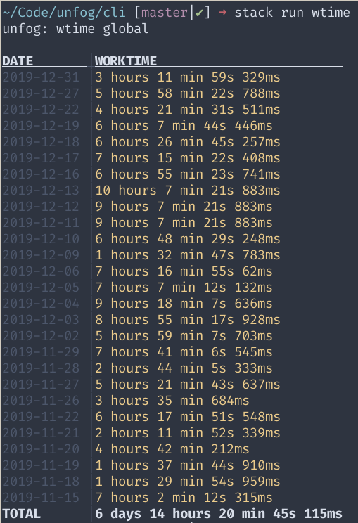 Colorize table · Issue #4 · soywod/unfog · GitHub