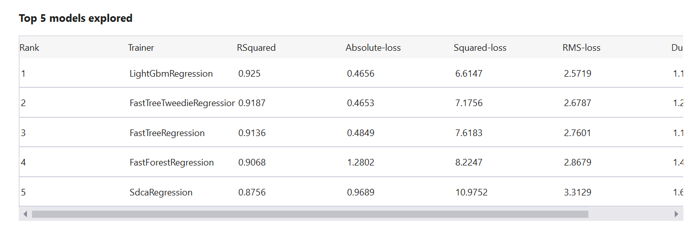 Evaluate / Try it out clean up · Issue #288 · dotnet/machinelearning-modelbuilder · GitHub