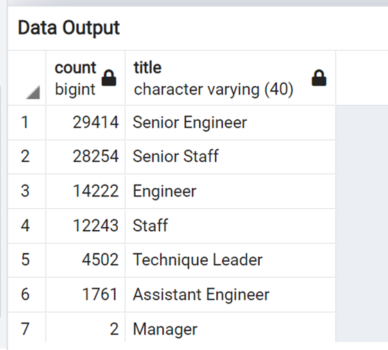 GitHub - sesan-81/Pewlett-Hackard-Analysis: An analysis showing employees’ eligible to ...