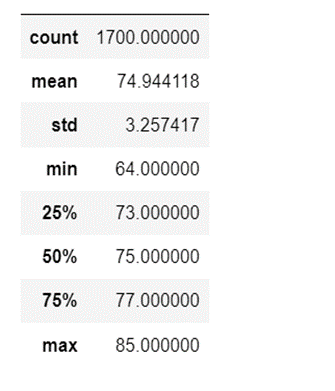 GitHub - sesan-81/surfs_up