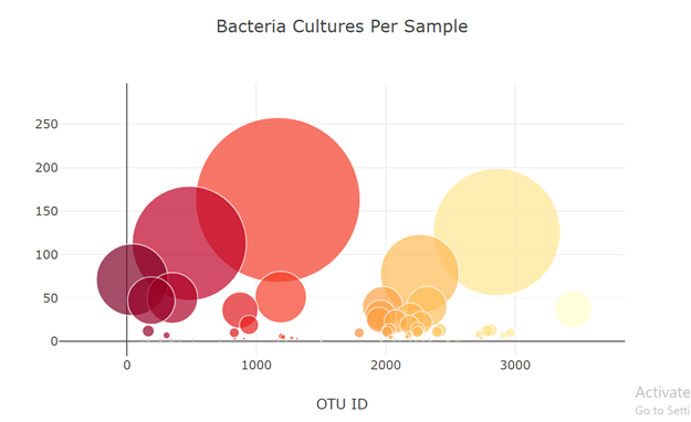 GitHub - sesan-81/plotly_deployment: Interactive charts showing a dashboard panel with ...