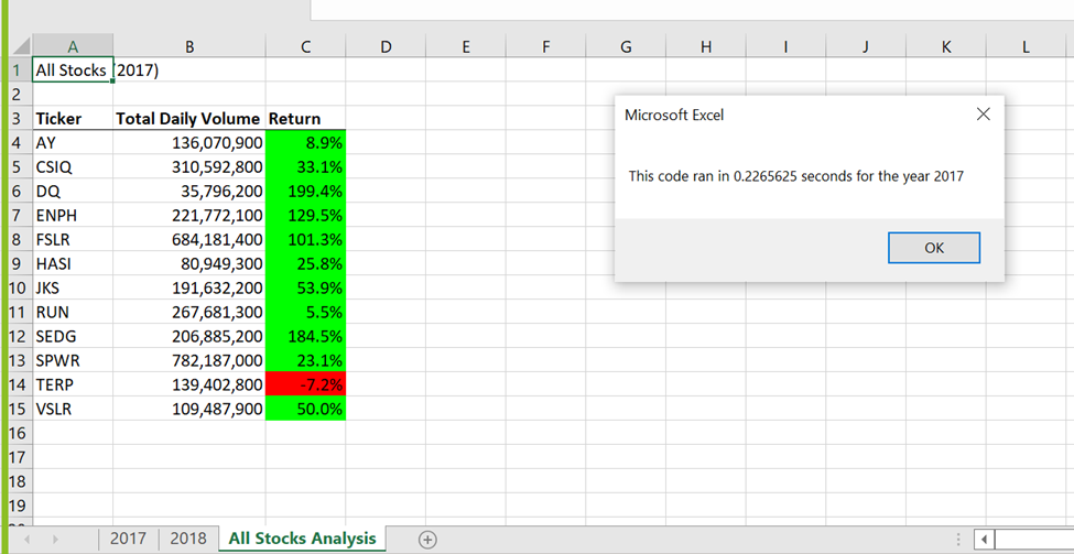 GitHub - sesan-81/Challenge-2-Module2