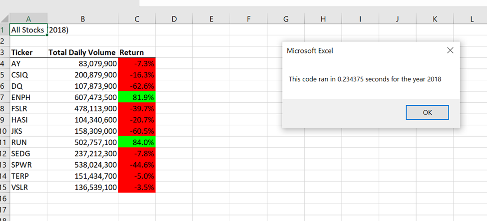 GitHub - sesan-81/Challenge-2-Module2