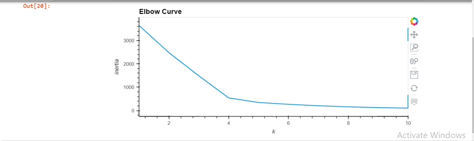 GitHub - sesan-81/Cryptocurrencies