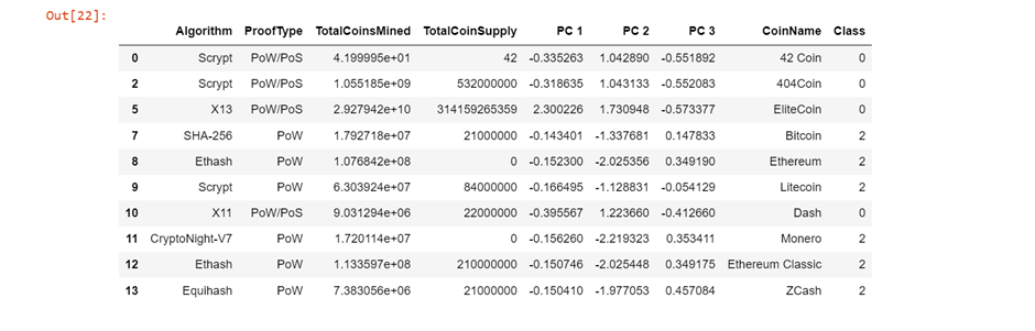 GitHub - sesan-81/Cryptocurrencies