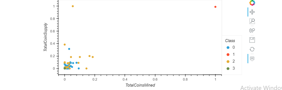 GitHub - sesan-81/Cryptocurrencies