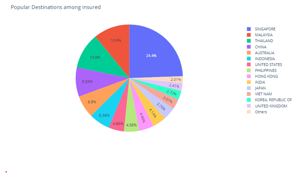 GitHub - sesan-81/Split-Data