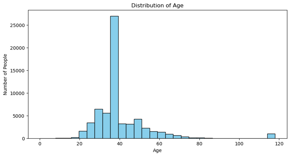 GitHub - sesan-81/Split-Data
