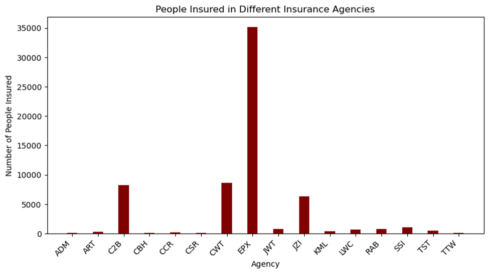GitHub - sesan-81/Split-Data
