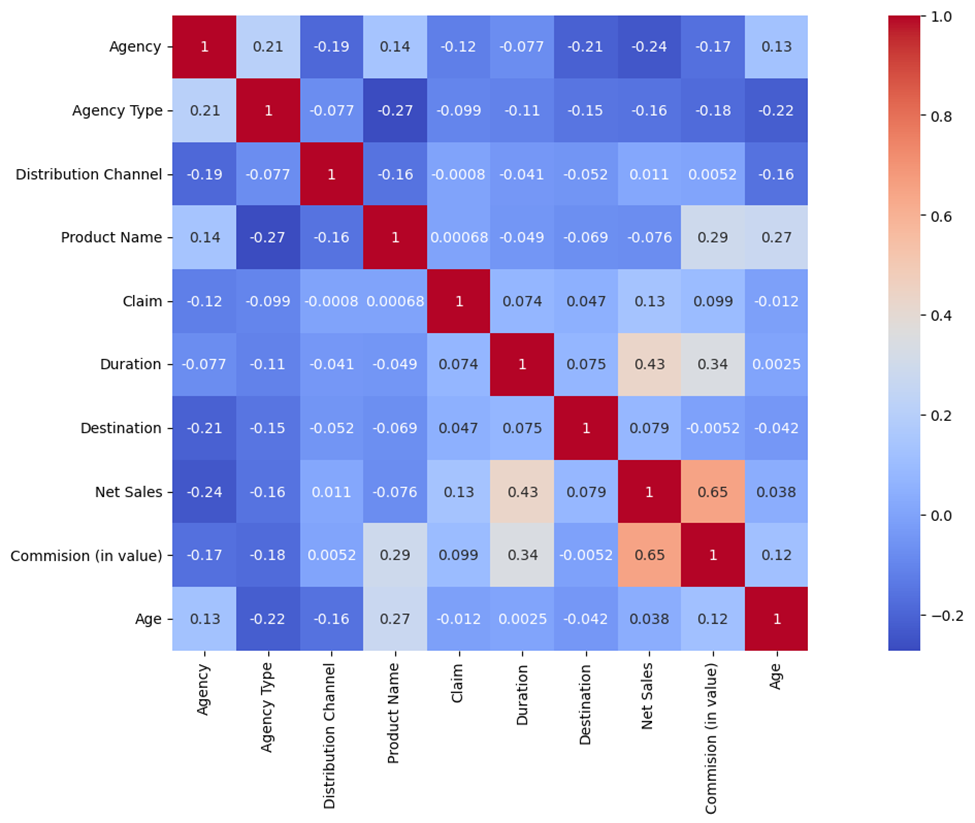 GitHub - sesan-81/Split-Data