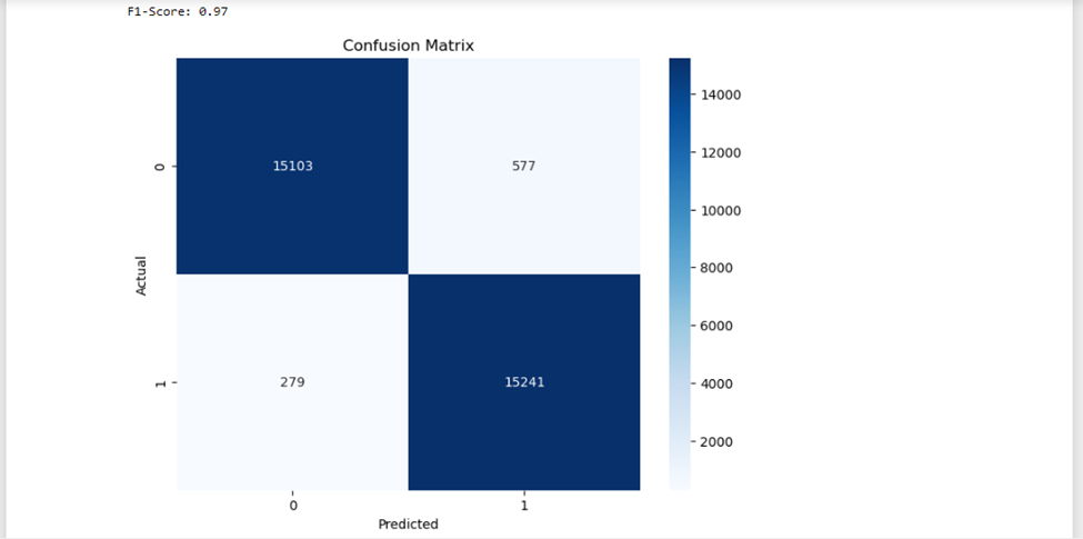 GitHub - sesan-81/Split-Data