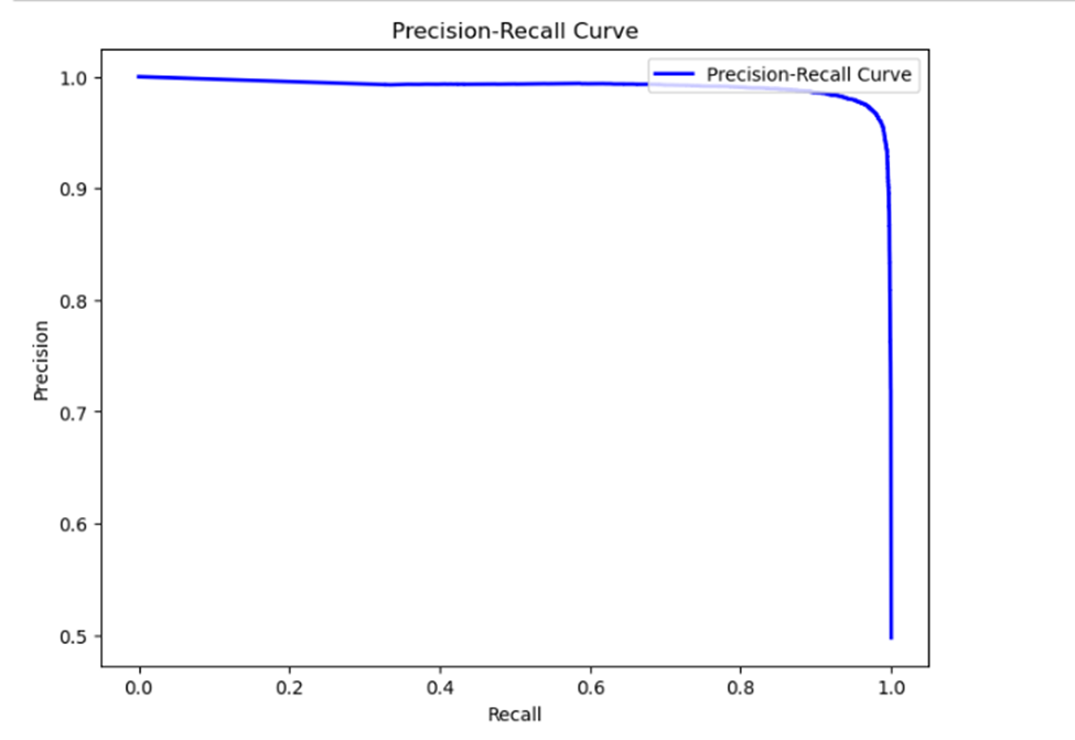 GitHub - sesan-81/Split-Data