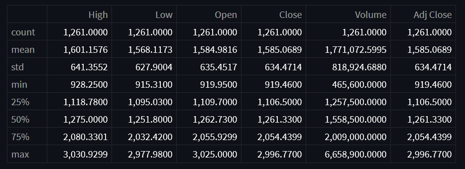 GitHub - pritisha-nandi/stock-prediction