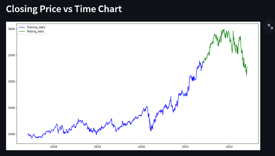 GitHub - pritisha-nandi/stock-prediction