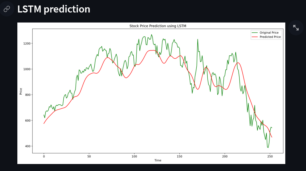 GitHub - pritisha-nandi/stock-prediction