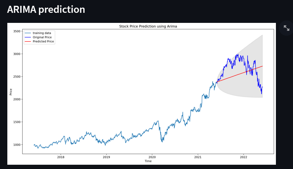 GitHub - pritisha-nandi/stock-prediction
