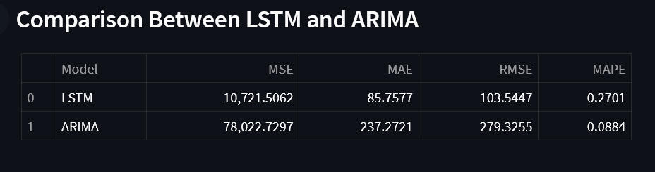 GitHub - pritisha-nandi/stock-prediction
