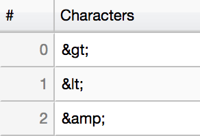Unable to render , & in DataTable · Issue #6873 · bokeh/bokeh · GitHub
