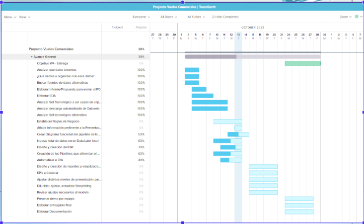 GitHub - Christiancarlosf/Proyecto-FINAL: DS-COH3-G17