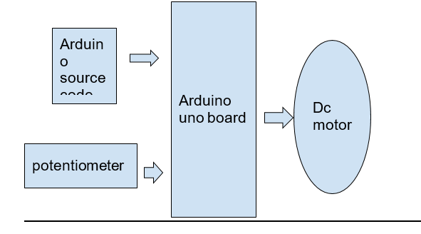 GitHub - uwidebora/CONTROLLING-THE-SPEED-OF-CONVEYOR-BELT-DC-MOTOR ...