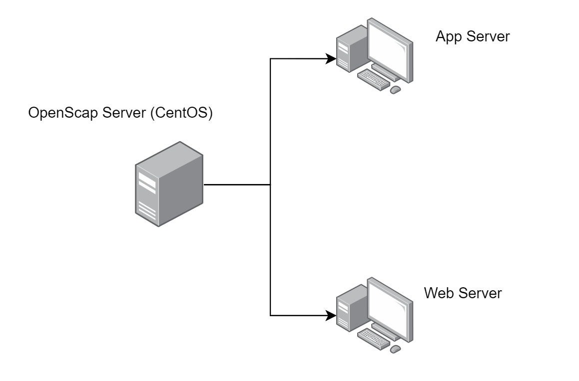 GitHub - sajithgairuka/CIS_benchmark_for_Amazon_Linux: OpenSCAP ...