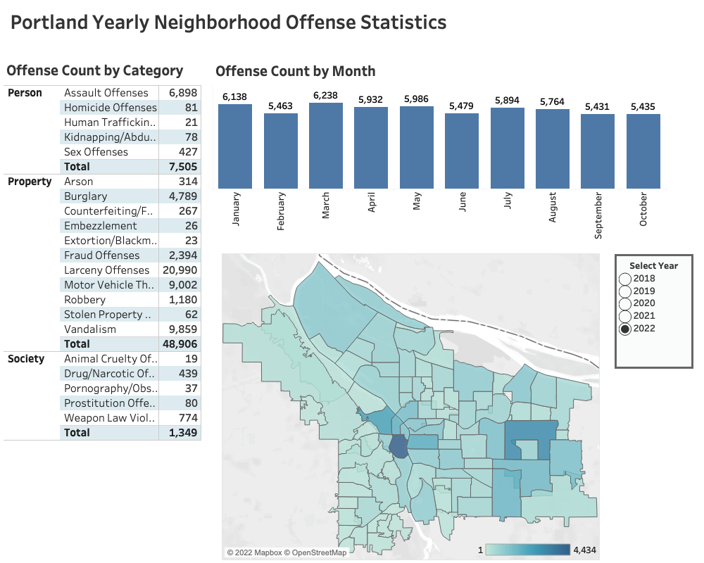 GitHub - rakiyah/pdx-crime