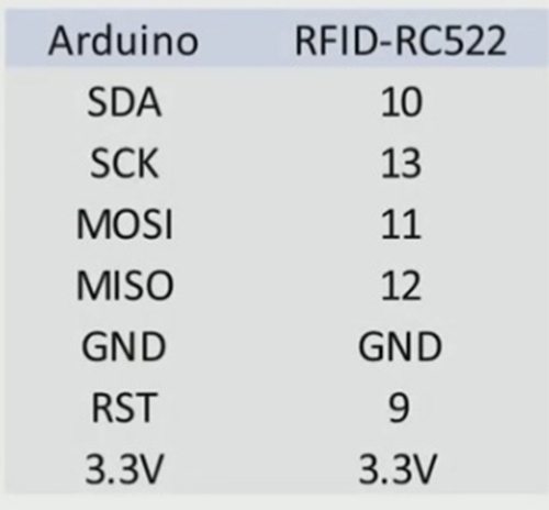 GitHub - mupenzijonathan/TURNING-ON-A-BULB-LAMP-USING-RFID: RFID ...