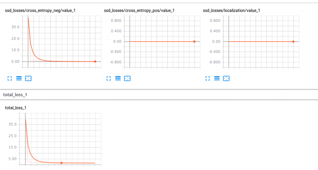 Small bounding boxes not producing any loss · Issue #222 · balancap/SSD-Tensorflow · GitHub