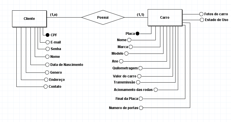 GitHub - GuiMikami/classificados-de-carros