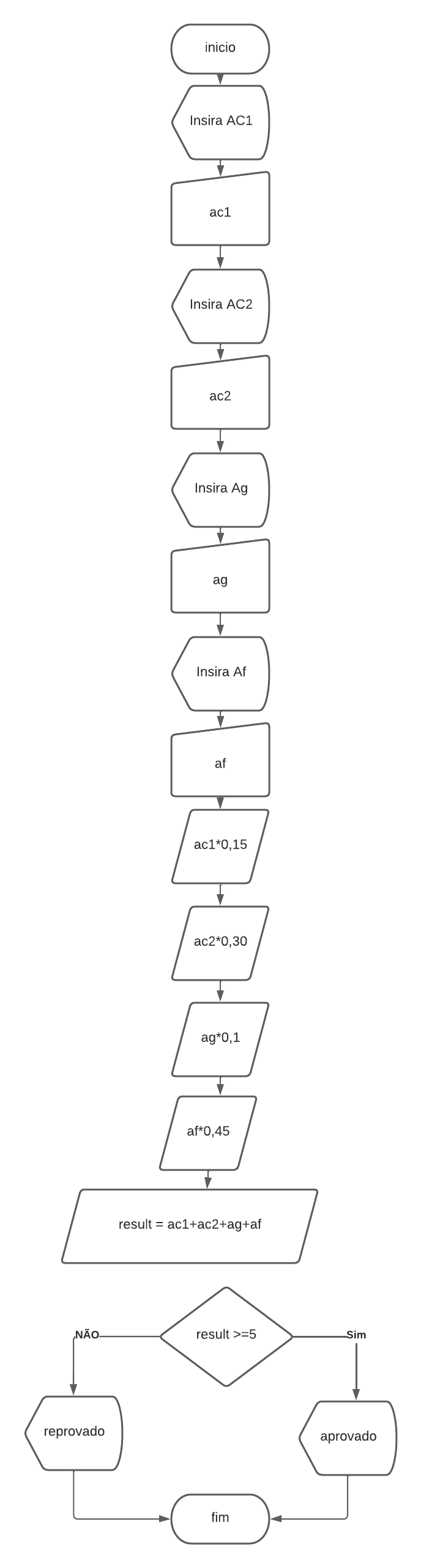 GitHub - rperassi/Calculo_da_media: dia 2504 ex001