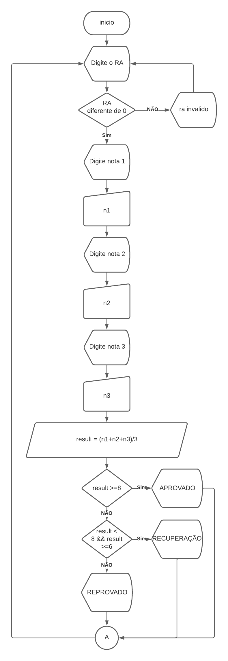 GitHub - rperassi/media-fundamental