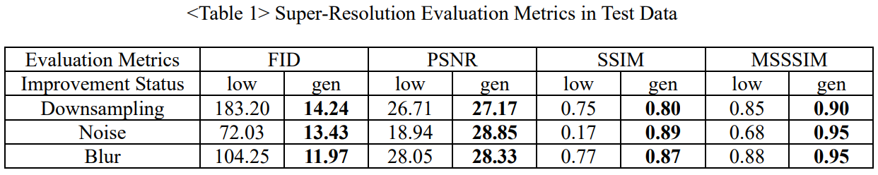 GitHub - L-yejin/2022_Capstone: 2022 캡스톤
