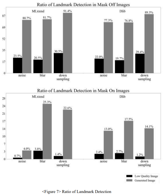GitHub - L-yejin/2022_Capstone: 2022 캡스톤