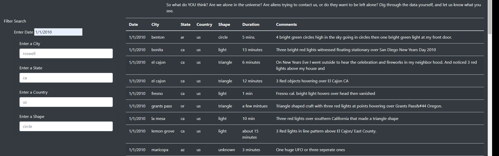 GitHub - GokcenAydin/UFOs