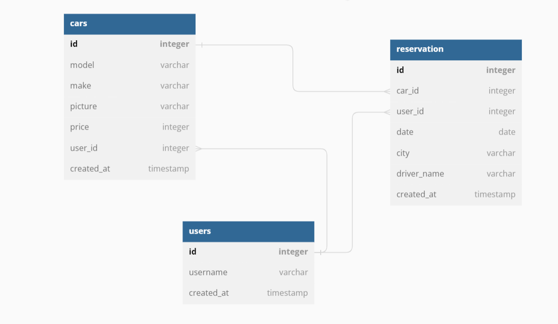 GitHub - michaelamponsah/ride-royale-api: "Ride-Royal API" is a RESTful web API that allows ...