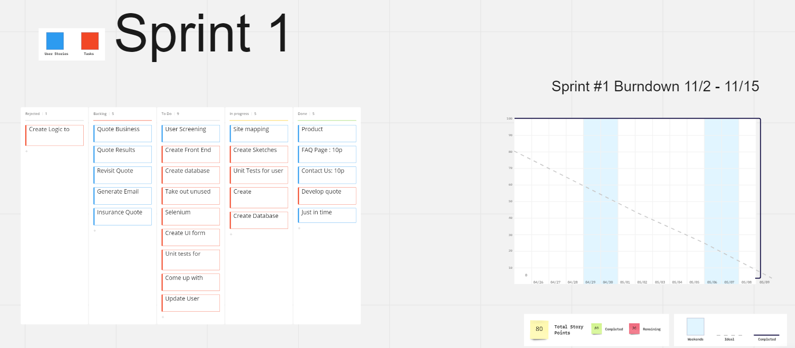 GitHub - Team176/BootcampScrumTemplate