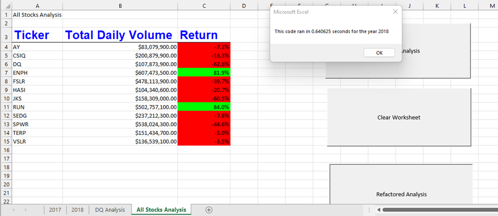 GitHub - Jblueart/stock-analysis: VBA fun