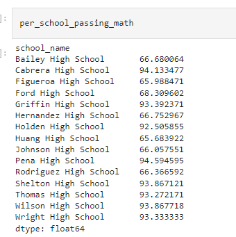GitHub - Jblueart/School_District_Analysis