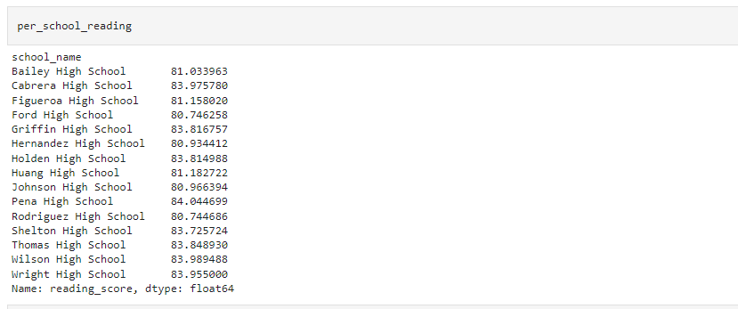 GitHub - Jblueart/School_District_Analysis
