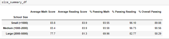 GitHub - Jblueart/School_District_Analysis