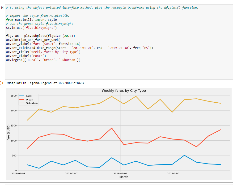 GitHub - Jblueart/PyBer_Analysis: PyBer Analysis:
