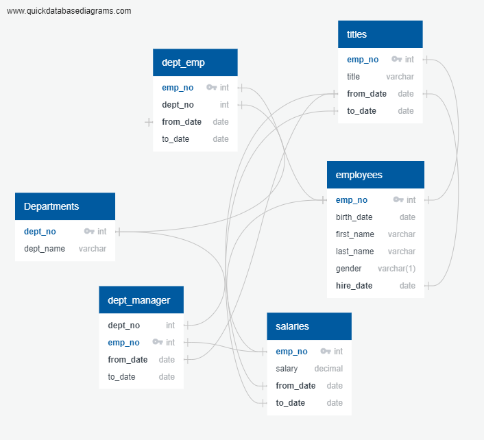 GitHub - Jblueart/Pewlett-Hackard-Analysis