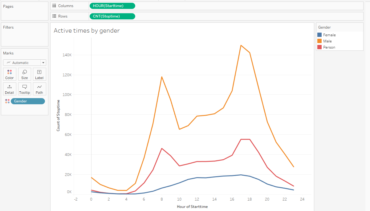 GitHub - Jblueart/bikesharing