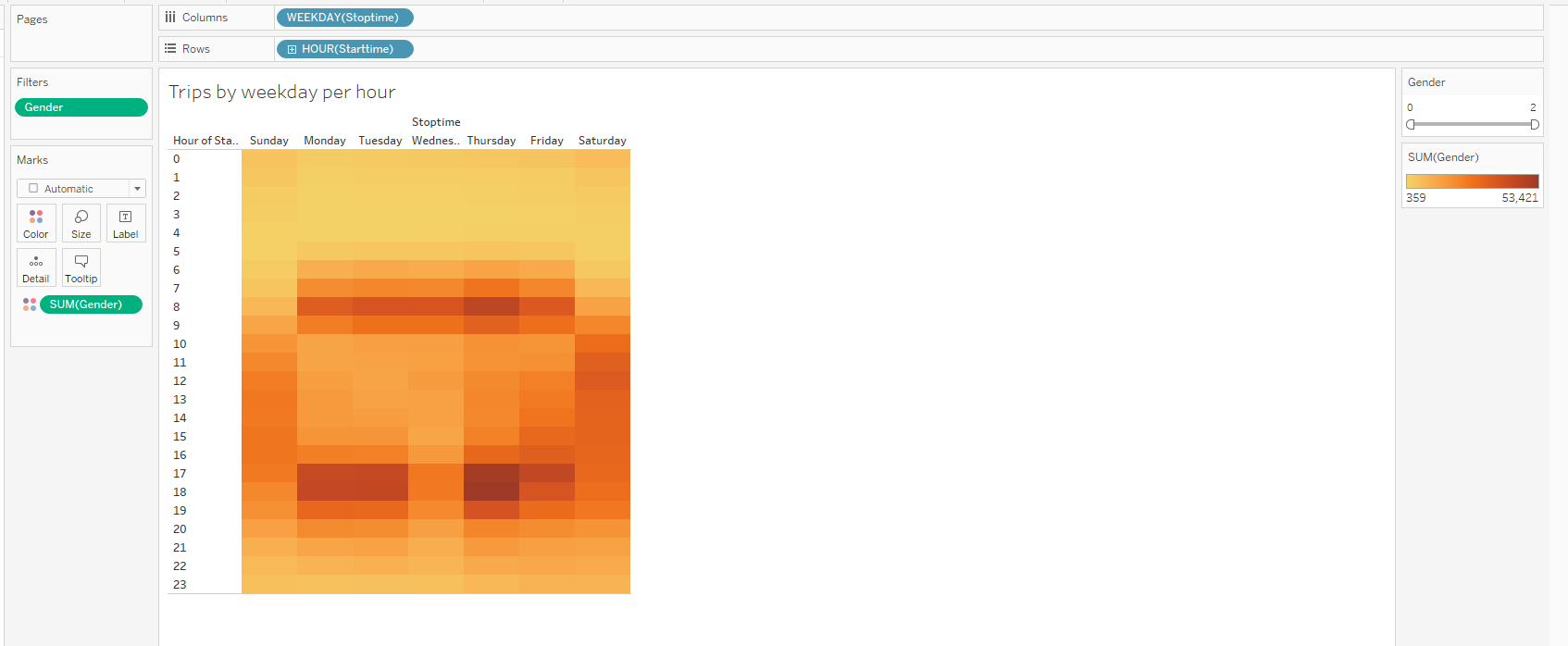 GitHub - Jblueart/bikesharing