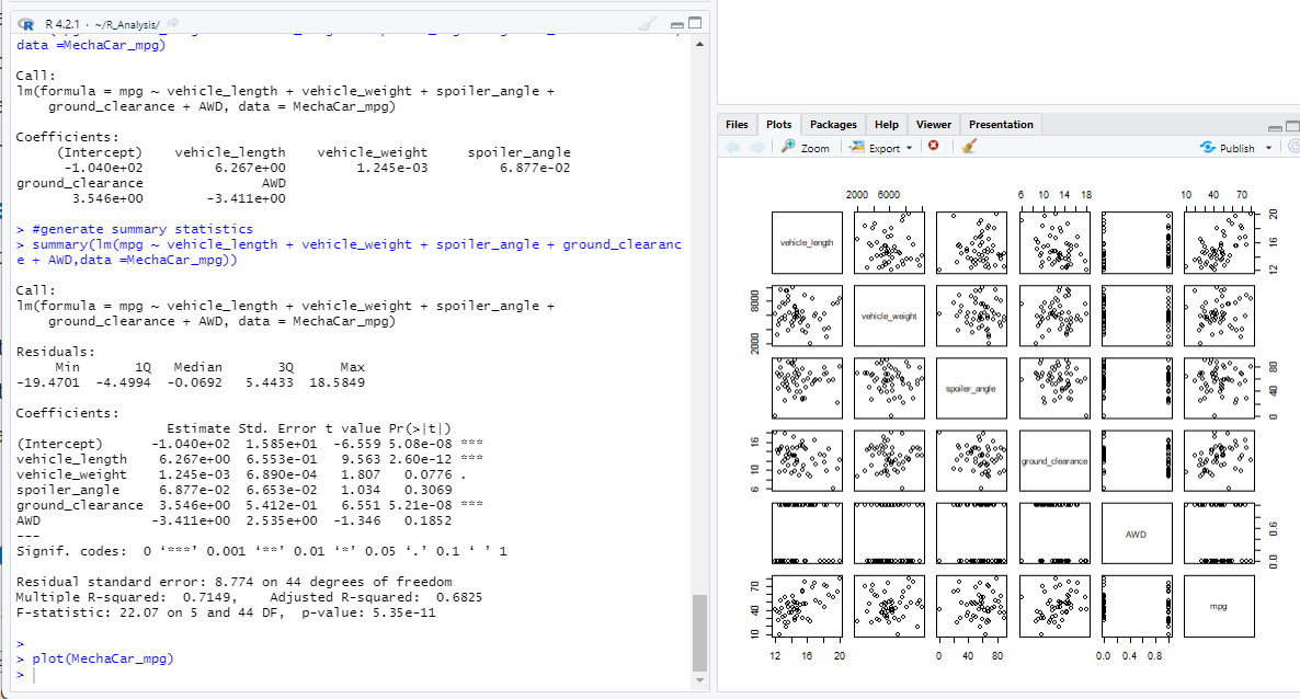 GitHub - Jblueart/Mechacar_Statistical_Analysis