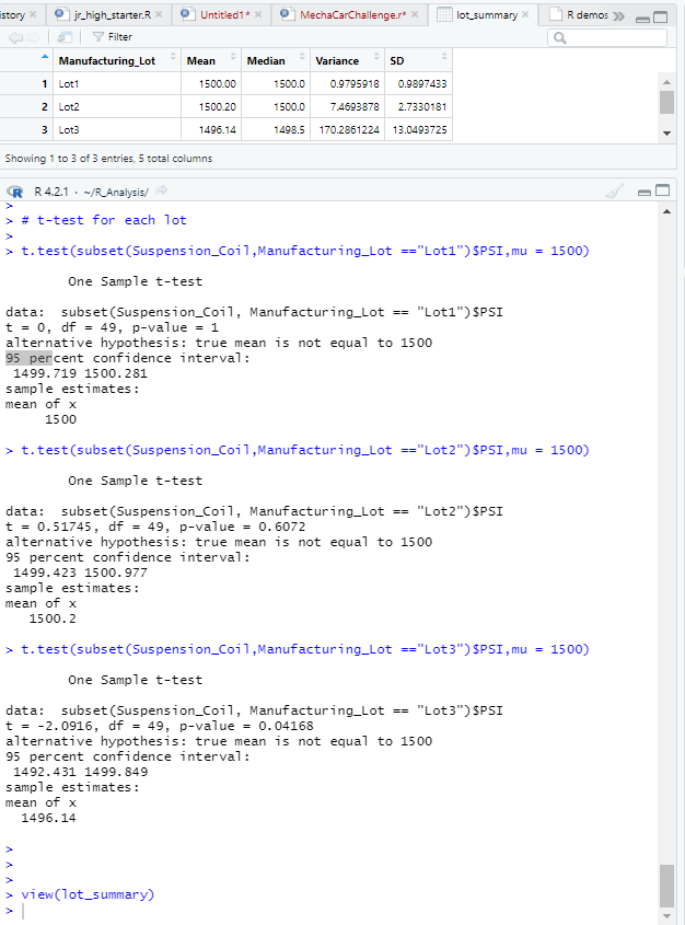 GitHub - Jblueart/Mechacar_Statistical_Analysis