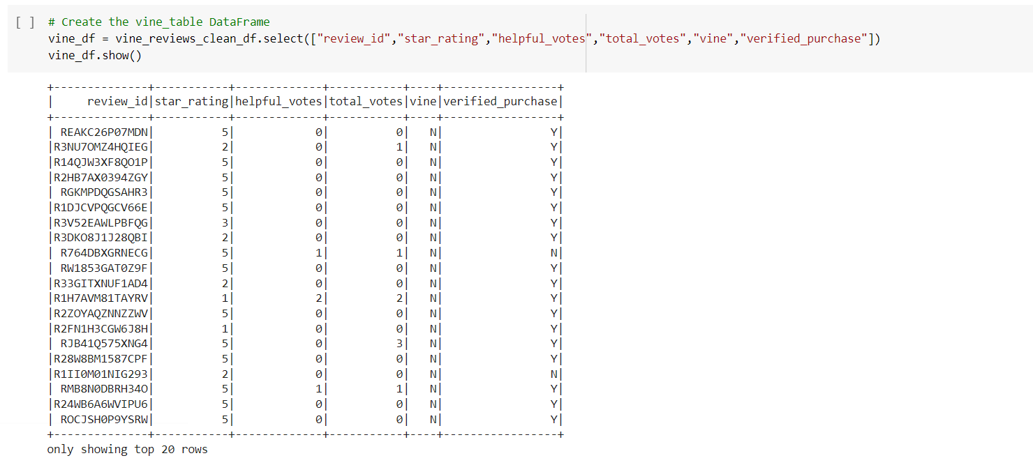 GitHub - Jblueart/Amazon_Vine_Analysis