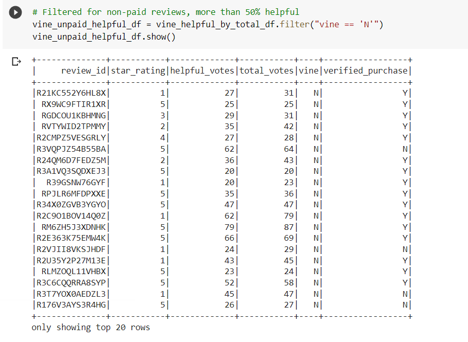 GitHub - Jblueart/Amazon_Vine_Analysis