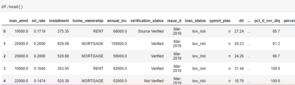 GitHub - Jblueart/Credit_Risk_Analysis: Machine Based Learning and Credit Risk Analysis